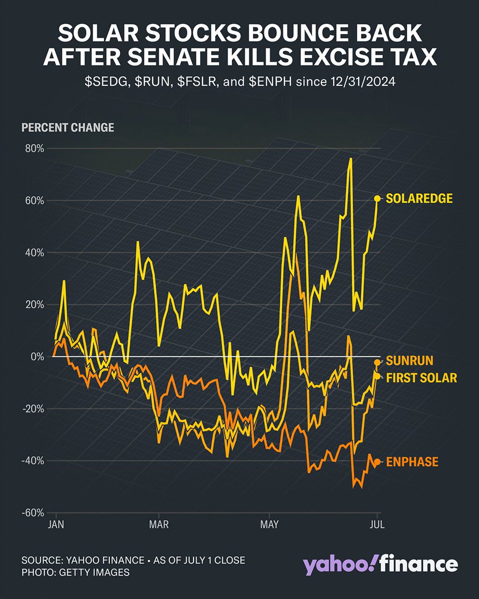 Senate Passes $3.3 Trillion Megabill Removing Excise Tax, Phasing Out ...