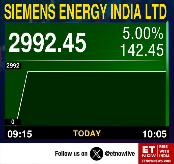 Siemens Energy India Lists at ₹2,840; HDB Financial Services Raises ...