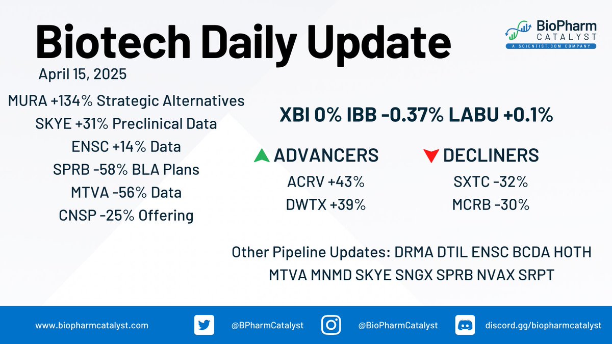 Skye Bioscience’s Nimacimab-Tirzepatide Combo Yields Over 30% Weight ...