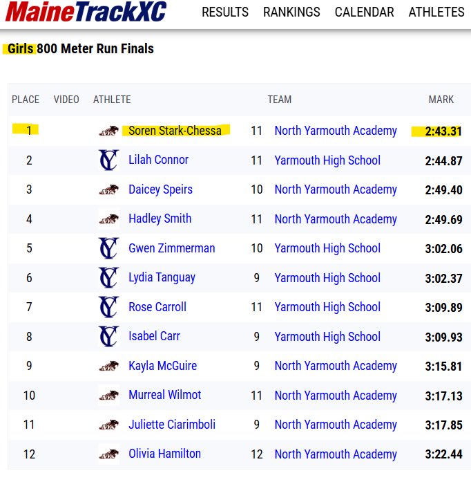 Soren Stark-Chessa Wins Girls’ 800m (2:43) and 1600m in Maine High ...