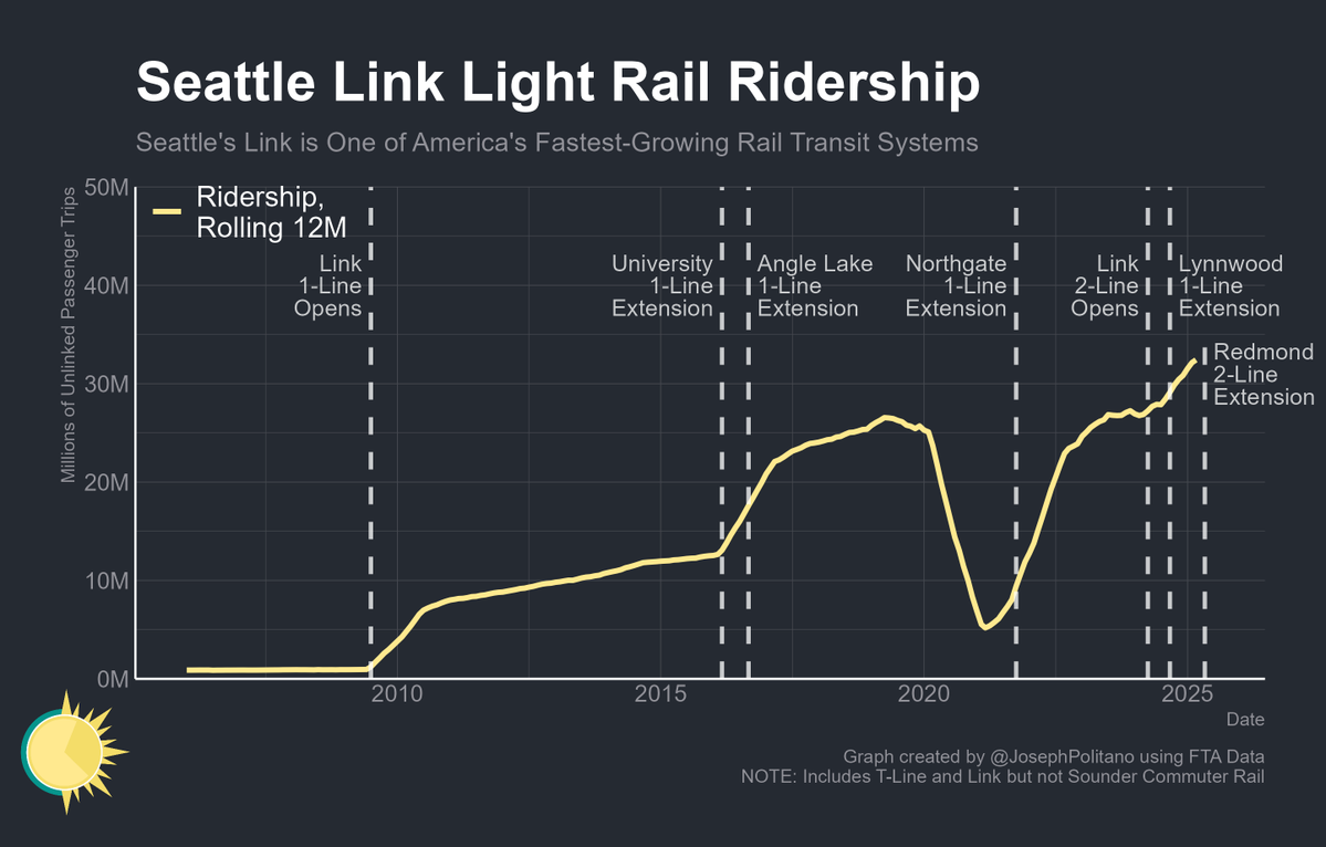 Sound Transit Opens $1.2 Billion 2 Line Extension With Two Stations ...