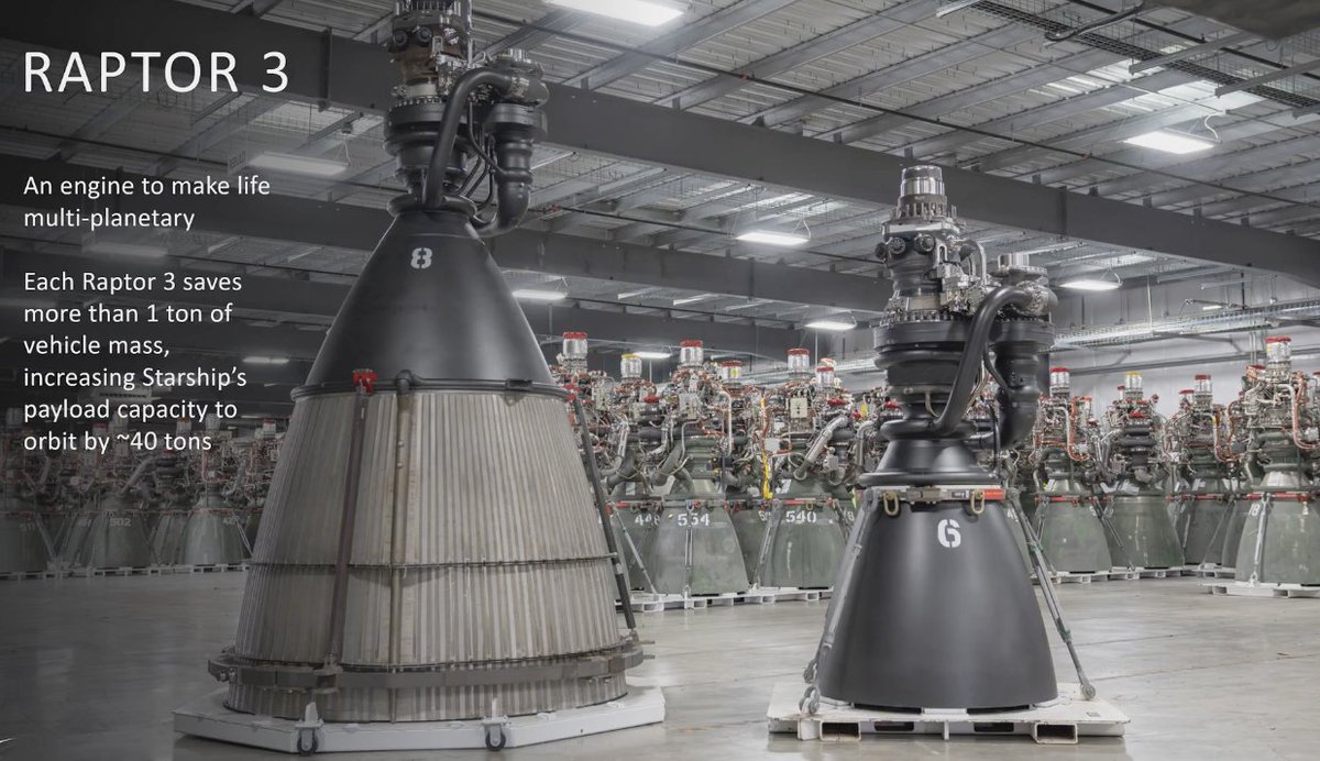 SpaceX's Raptor 3 Engine Boosts Starship 9 Payload by 40 Tons ...