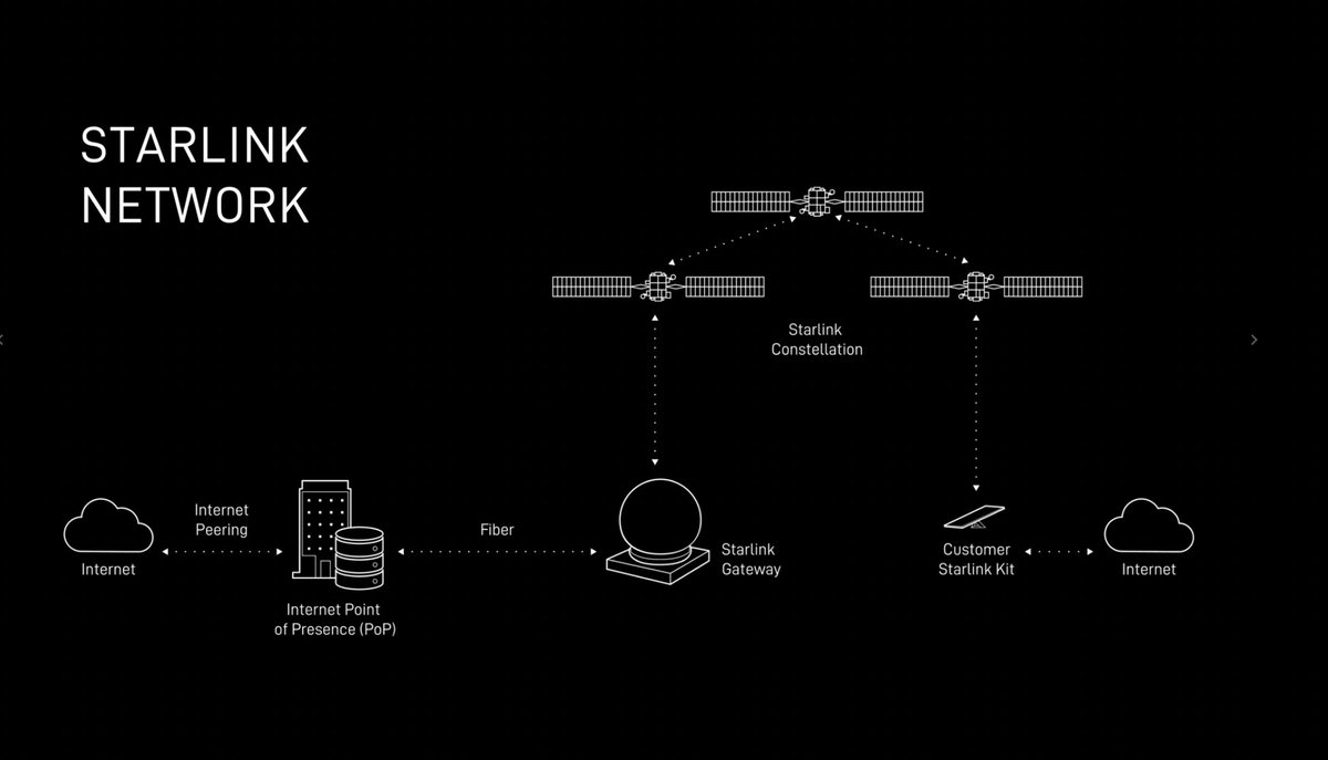 SpaceX to Launch Third-Generation Starlink Satellites in 2026 With ...