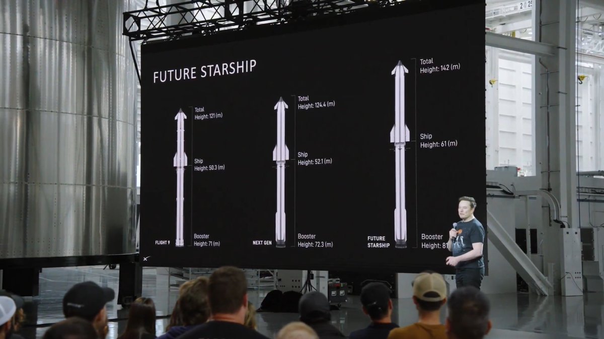 SpaceX Unveils New 9-Engine Starship and Super Heavy with Raptor 3 Engines, Weight Savings, and ...
