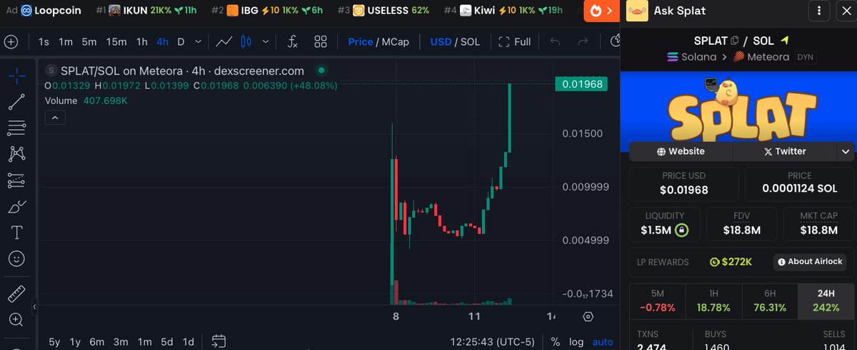 SPLAT Cryptocurrency Surges 240% to $20 Million Market Cap With 55% ...
