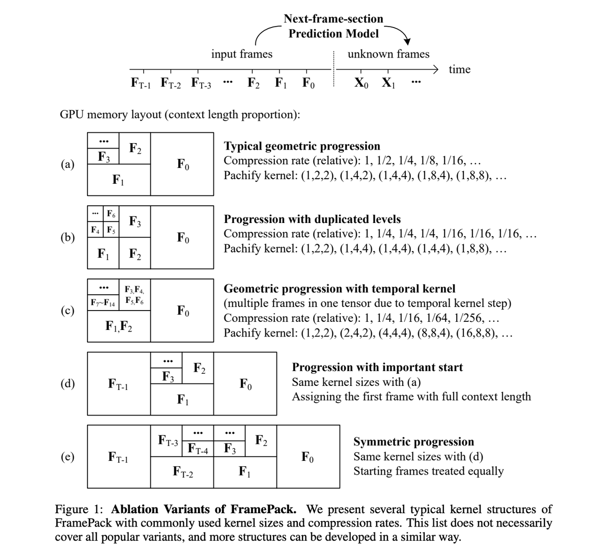 Stanford’s FramePack AI Generates Minute-Long 30fps Videos From Single ...