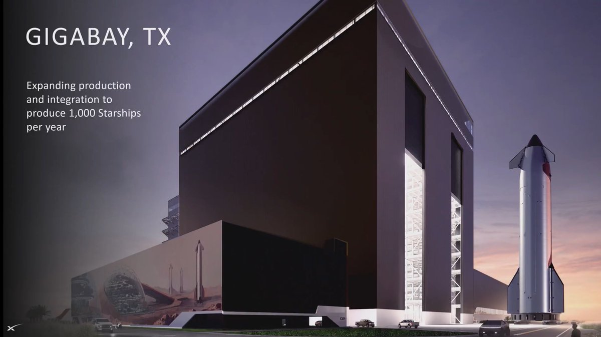 Starbase, Texas Marks Starbase Day as SpaceX Builds Gigabay, Targets ...