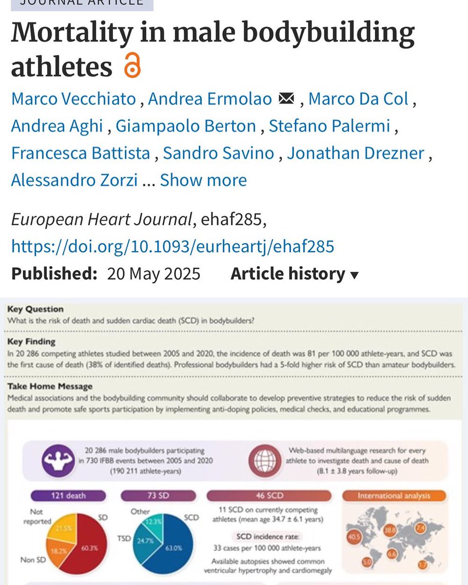 Study Links Anabolic Steroid Use in Professional Bodybuilding to Early ...