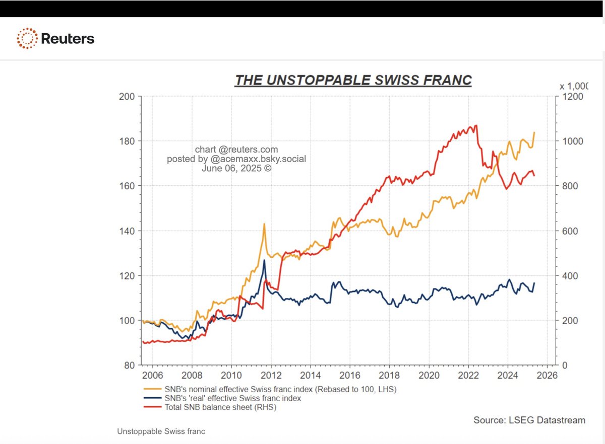 Switzerland Eyes Negative Interest Rates as Swiss Franc Surges 5% Since ...