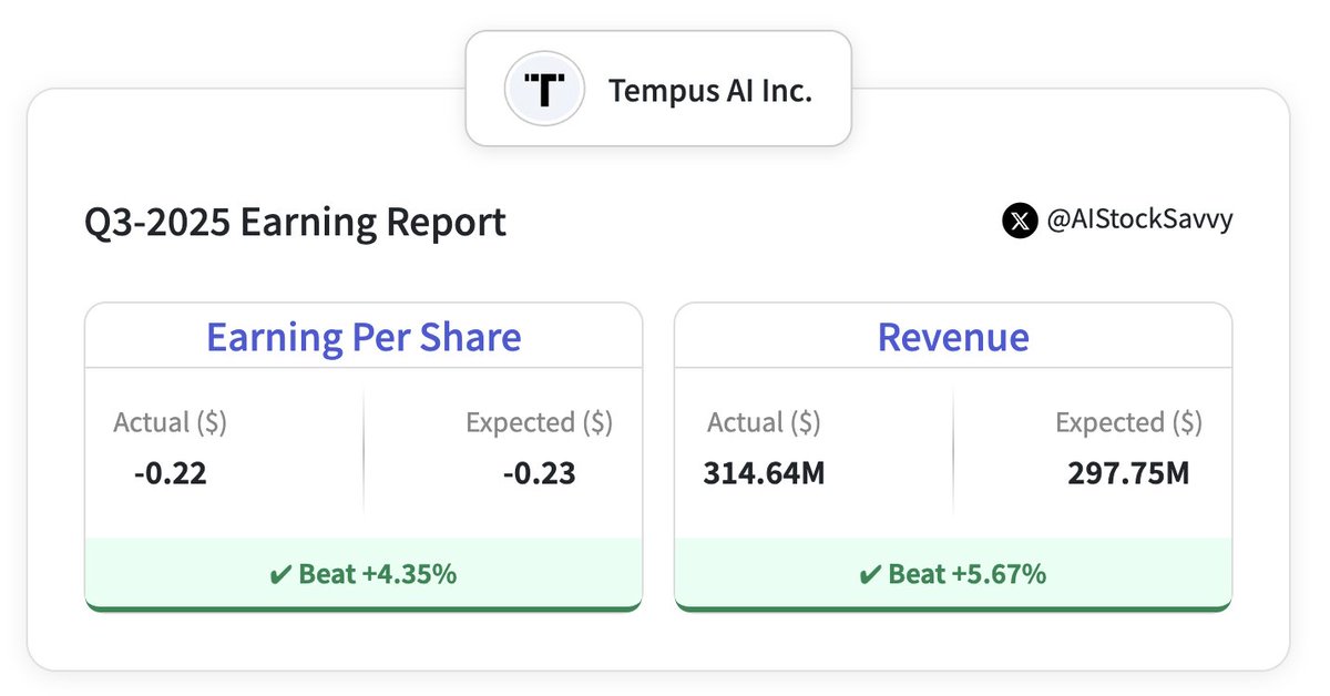 Tempus AI Reports Q2 Revenue $314.6M, Adjusted EPS Loss $0.22, Raises ...