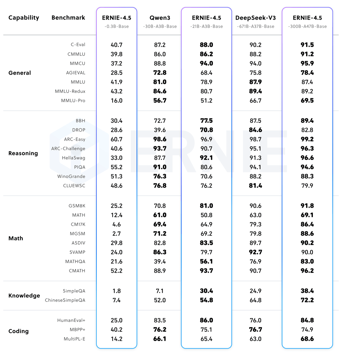 Tencent Launches Hunyuan-A13B Open-Source MoE Model with 80B Params, Dual-Mode Reasoning; Baidu ...