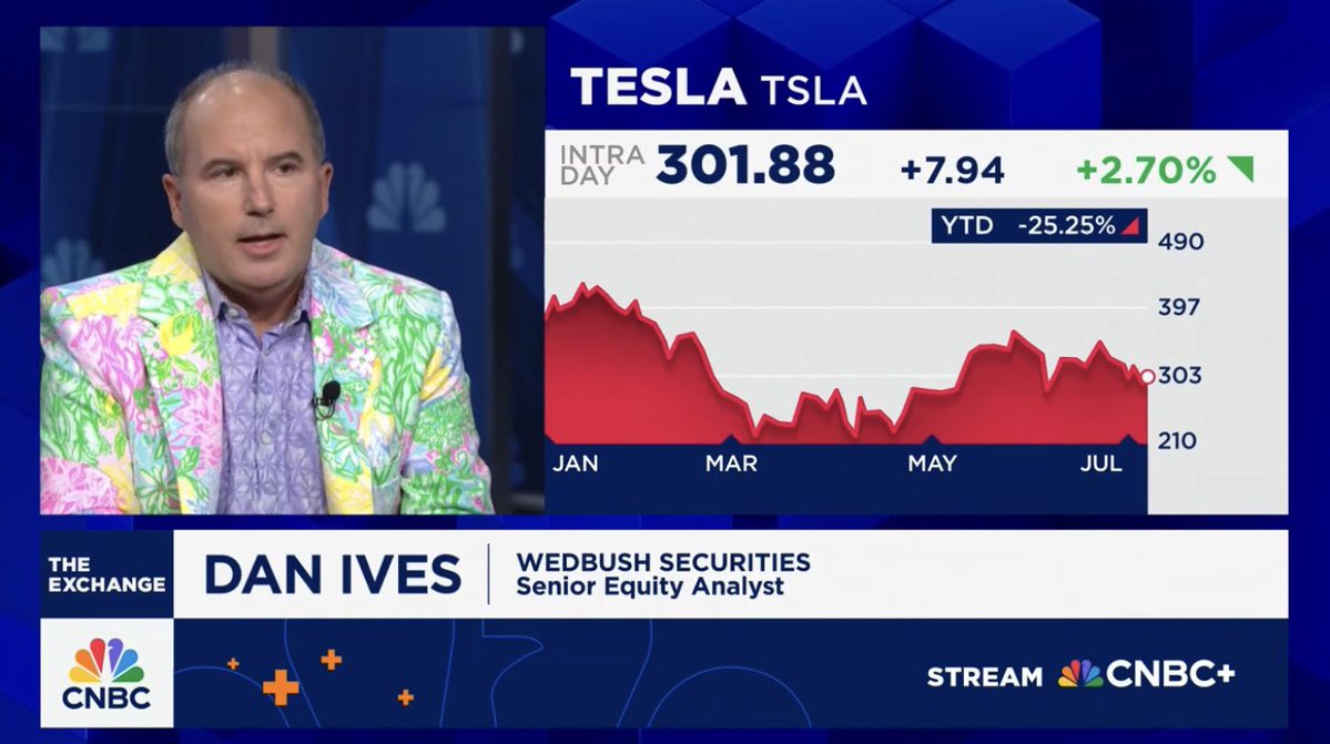 Tesla Bull Dan Ives Presses Board to Rein In Musk, CEO Fires Back ...