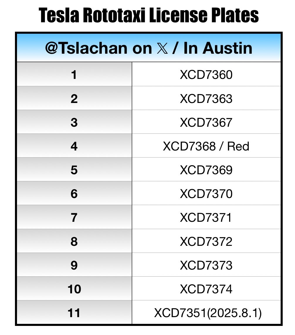 Tesla Expands Robotaxi Fleet in Austin, Advances Giga Texas Upgrades ...