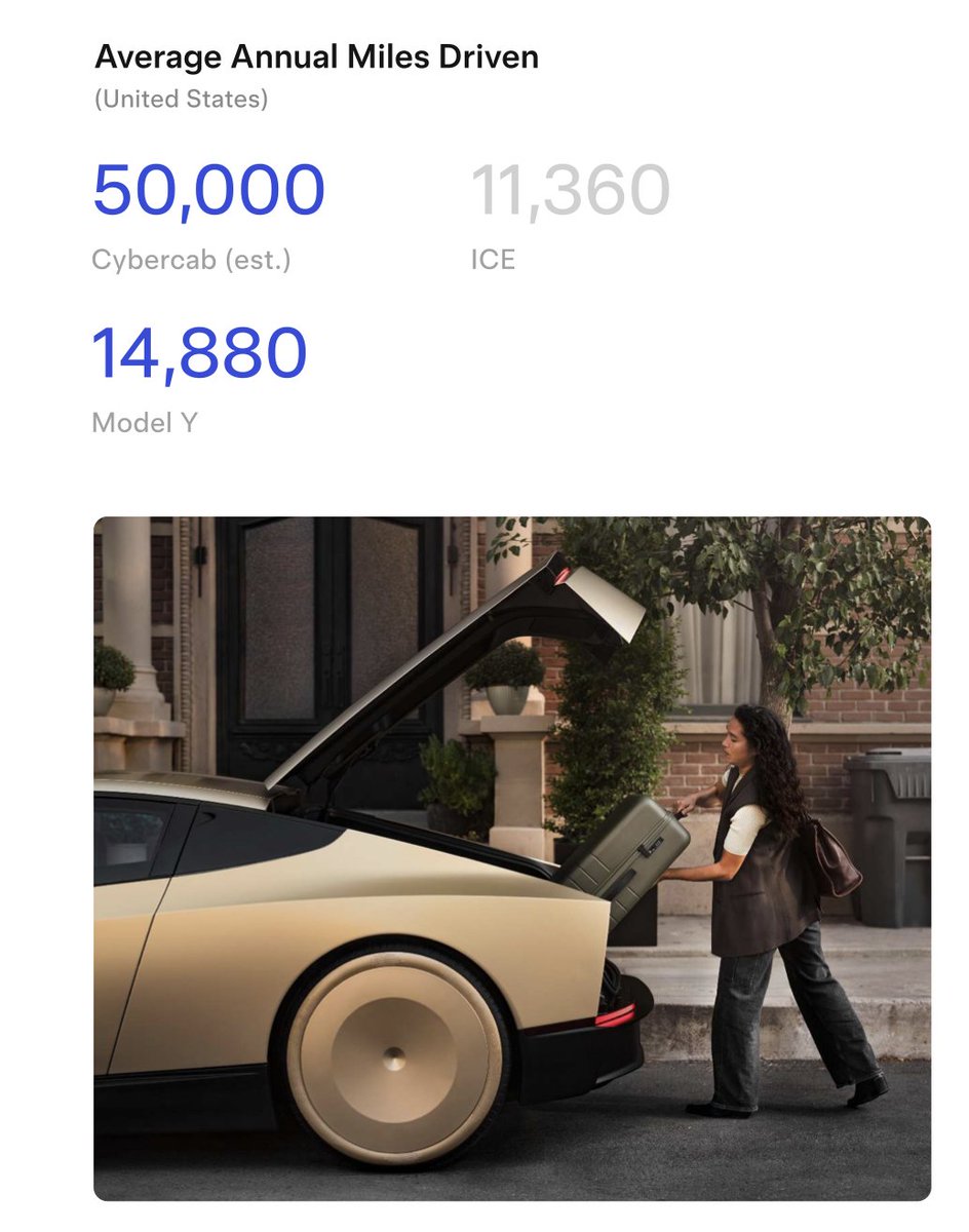 Tesla Launches AI-Optimized HVAC, Waste Heat Recovery, and Cybercab ...
