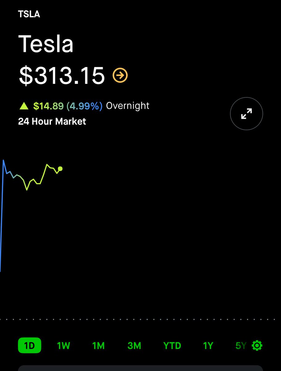 Tesla Stock Surges 5.36% on Robinhood, Nvidia Gains as CEO Jensen Huang ...