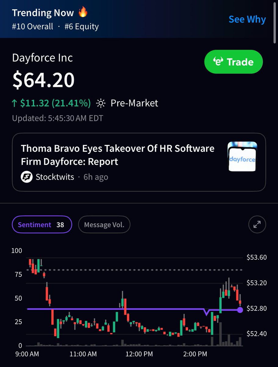 Thoma Bravo in Talks to Acquire Minneapolis-Based HR Software Firm ...