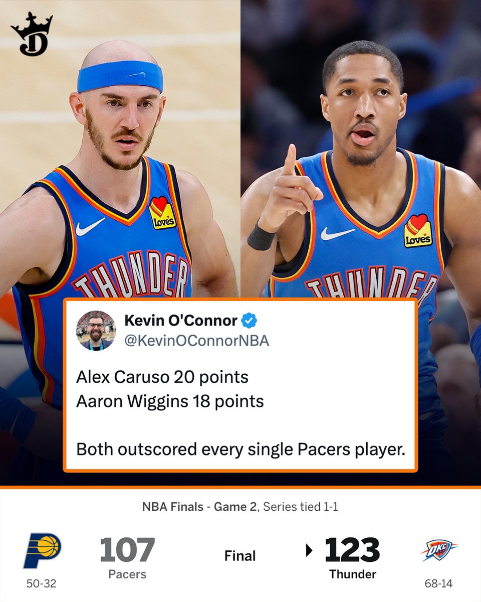 Thunder Bench Dominates NBA Finals Game 2 with Caruso 20, Wiggins 18 ...