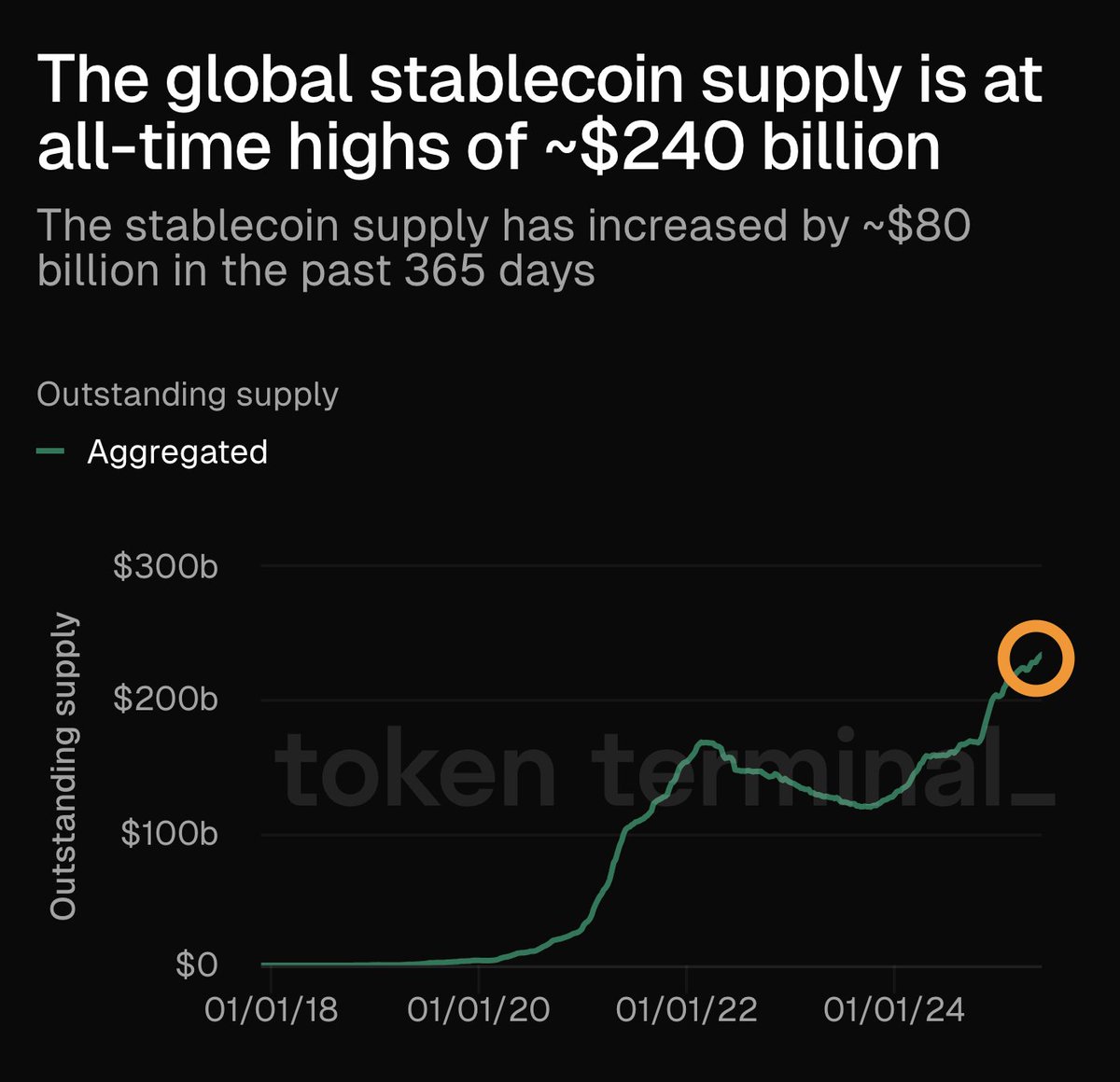 Tokenized Real-World Assets Exceed $23B Led by Private Credit; Stablecoins Top $250B; BlackRock ...