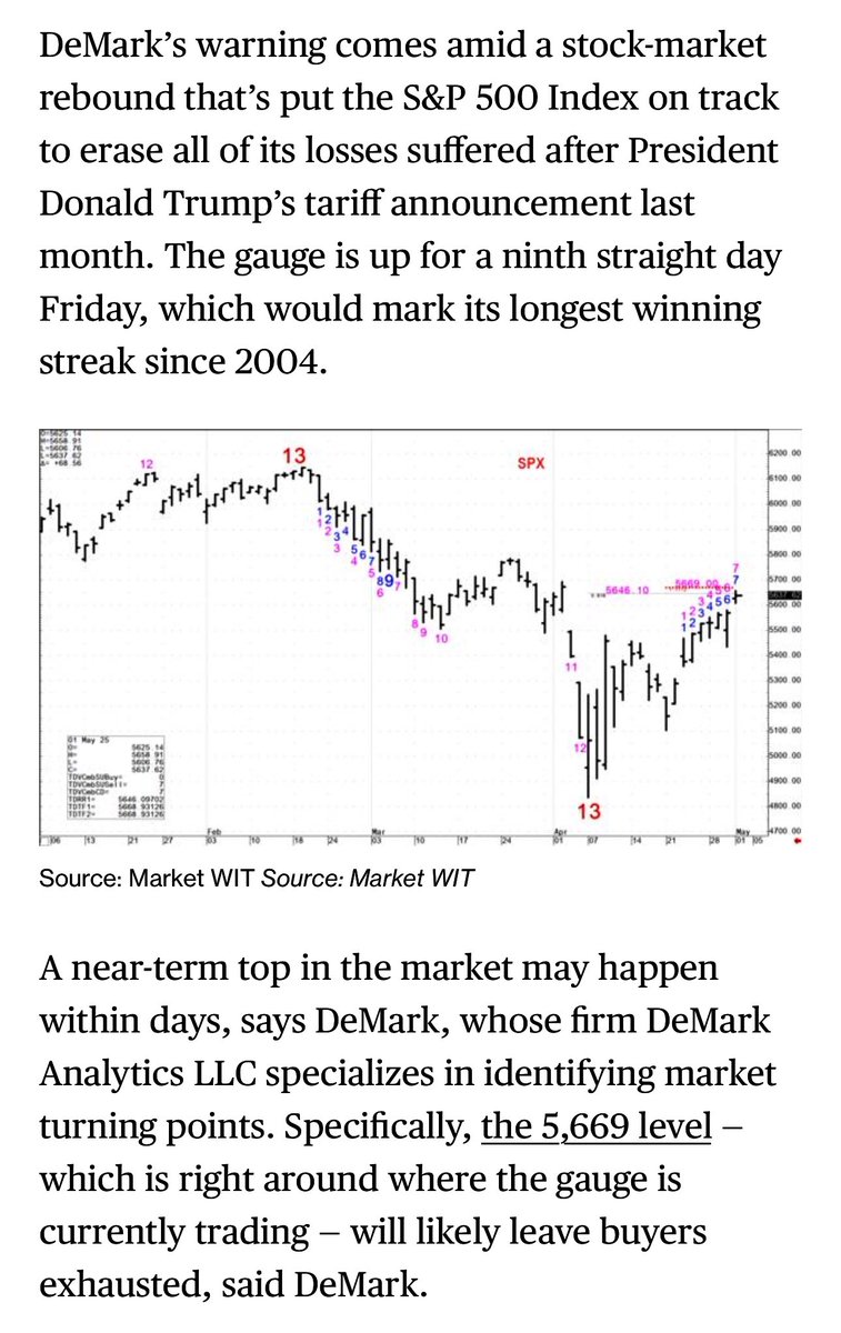 Tom DeMark Predicts Bear Market Resumption with DeMark 9 Signal as S&P ...