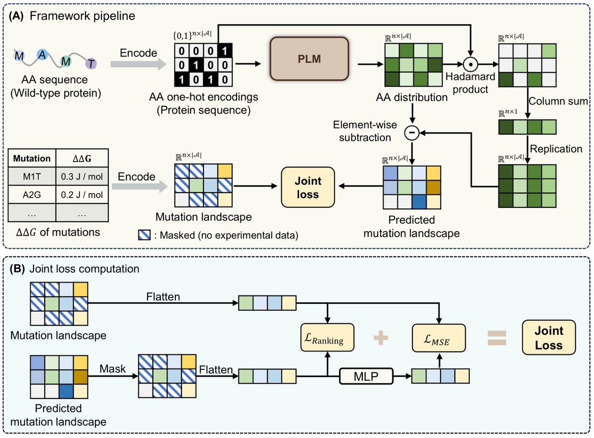 Transformer Models Achieve 96% Accuracy in Chemical Structure ...