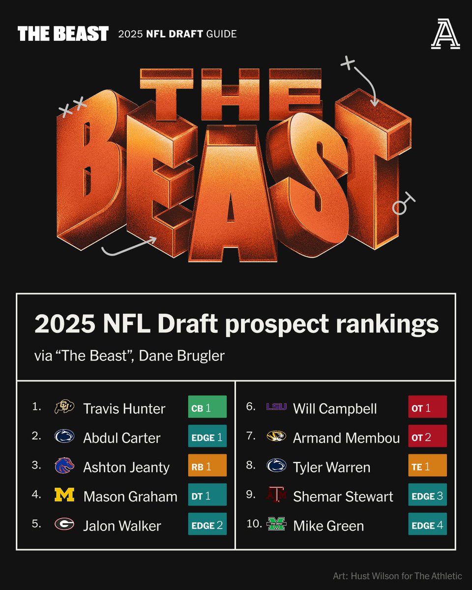 Travis Hunter Seeks Dual Position Announcement as Wide Receiver and DB ...