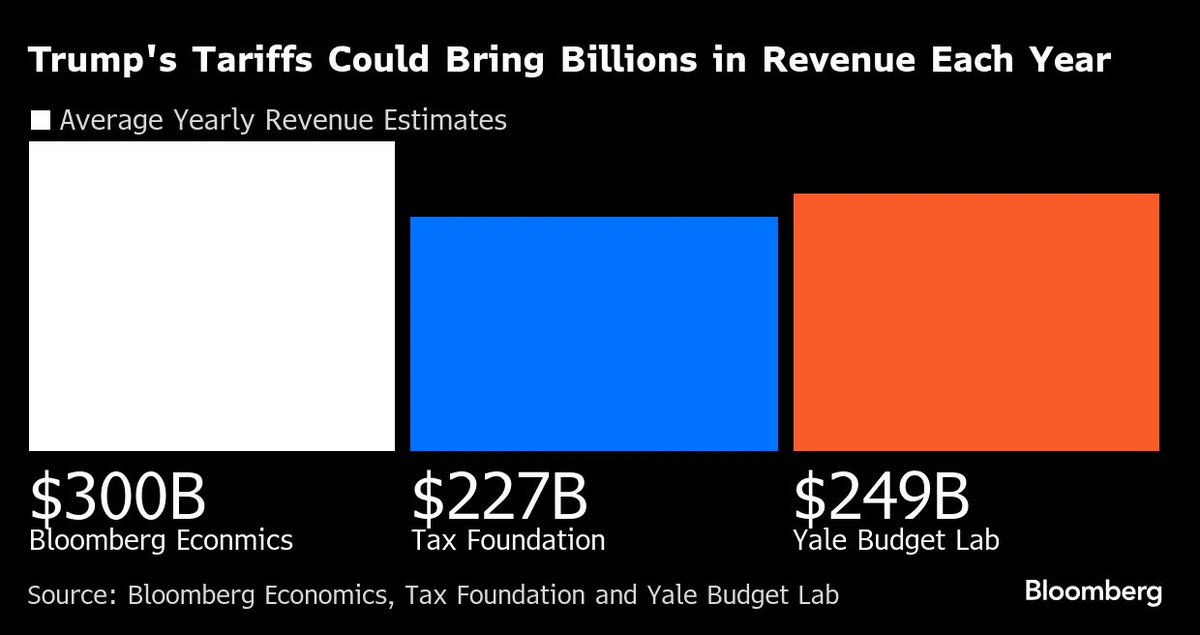 Treasury Secretary Bessent Projects U.S. Customs Revenue to Hit $300 ...