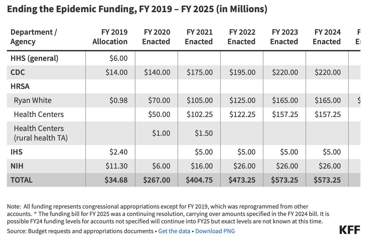 Trump Administration Proposes $40 Billion HHS Cuts, Including $20 ...