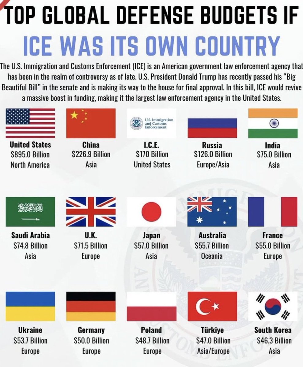Trump Budget Sends Record $171 Billion to ICE Enforcement | DeepNewz US ...