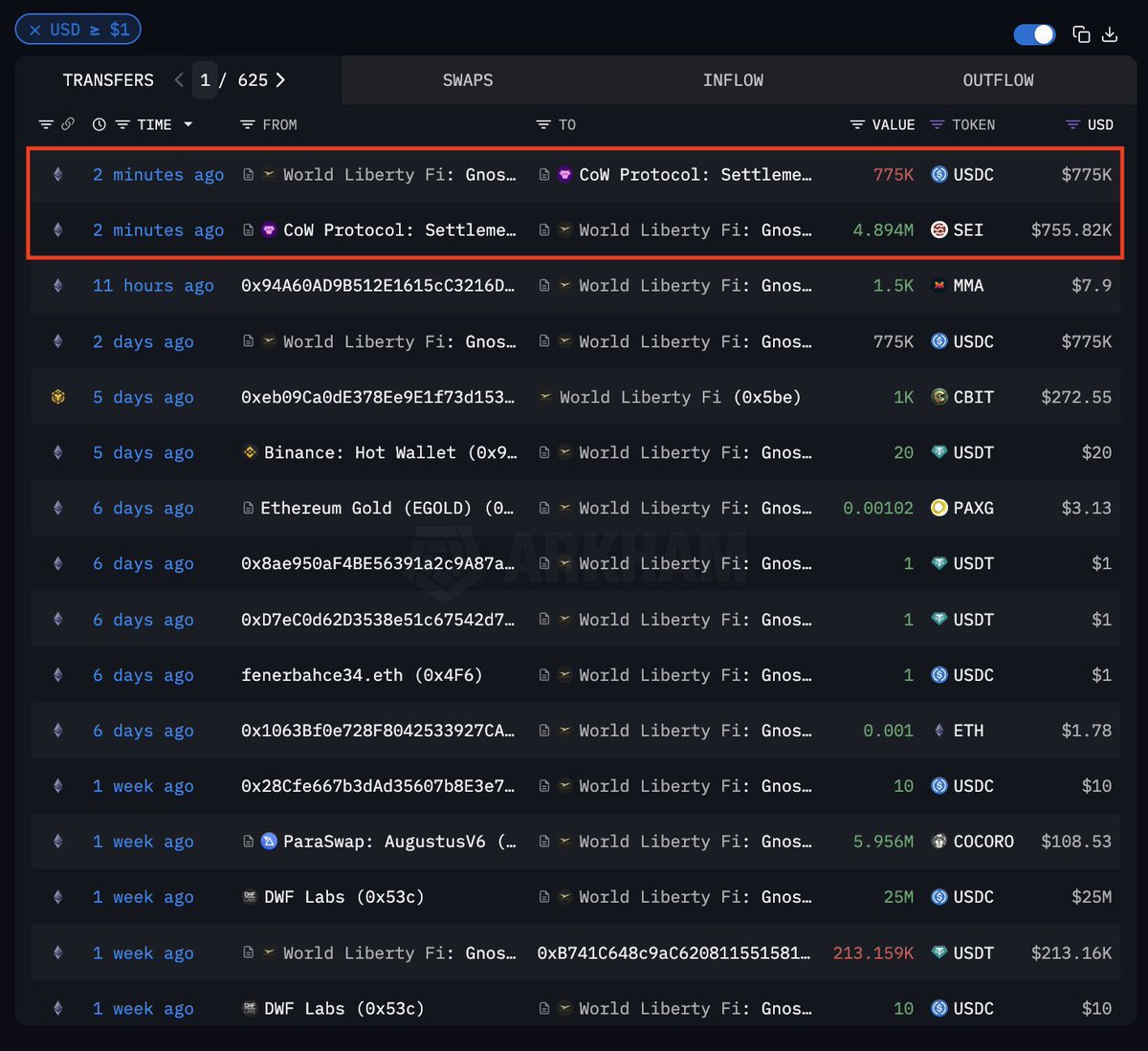 Trump Meme Coin $TRUMP Faces $320 Million Token Unlock of 40 Million ...