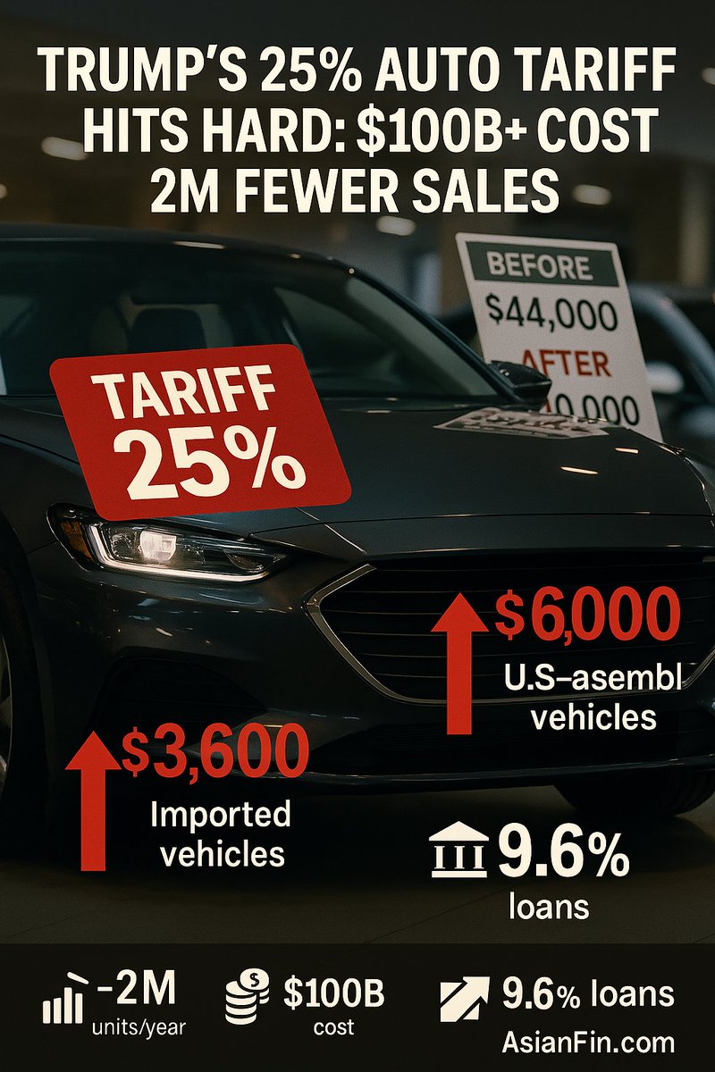 Trump's 25% Auto Tariffs Could Cost U.S. Automakers $108 Billion and Slash Sales by Over 2 ...