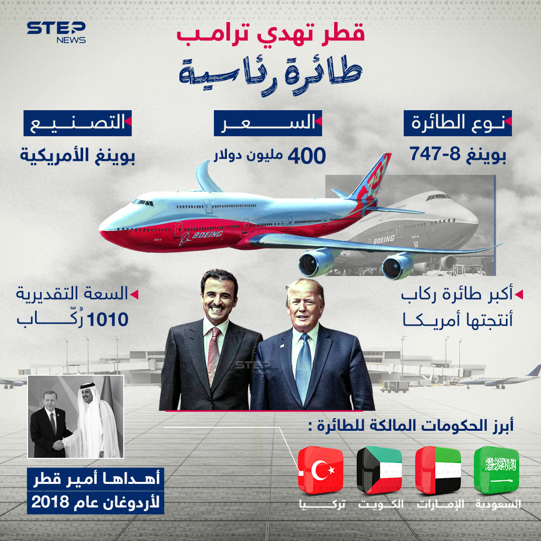 Trump's $400M Qatar Jet Plan Faces Bipartisan Criticism and Senate ...