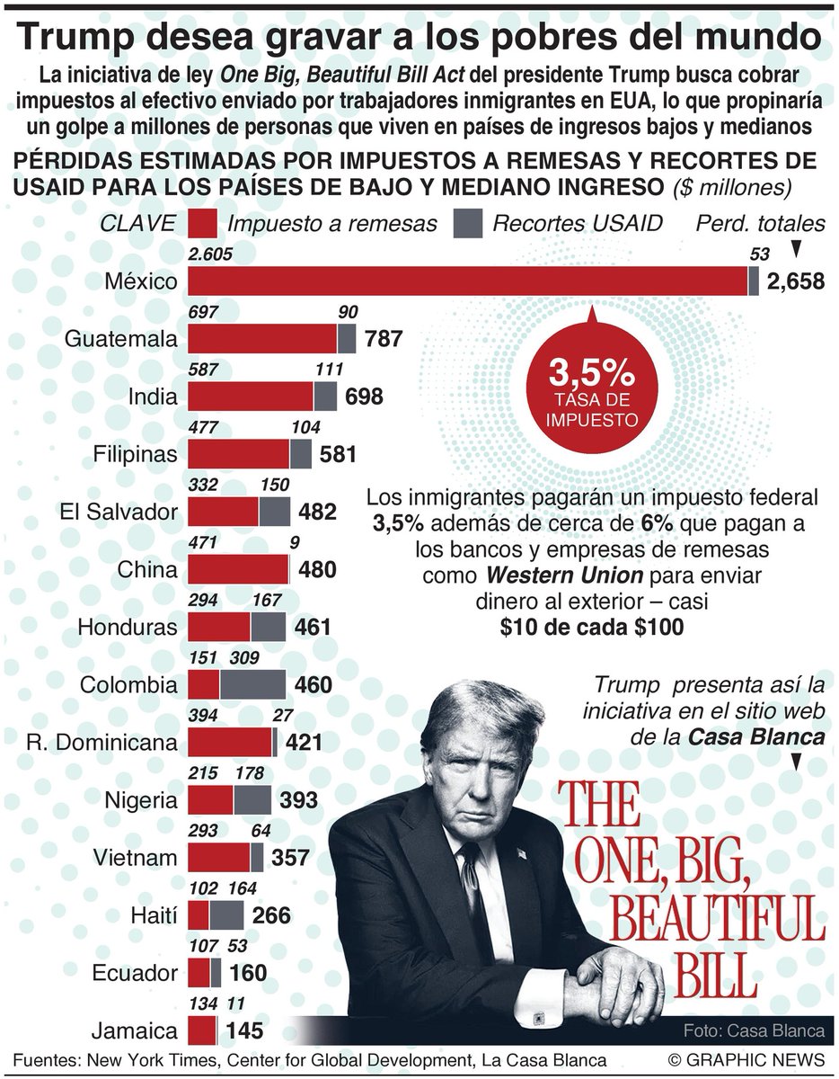 Trump's "One Big, Beautiful Bill Act" Proposes Tariffs on Remittances ...