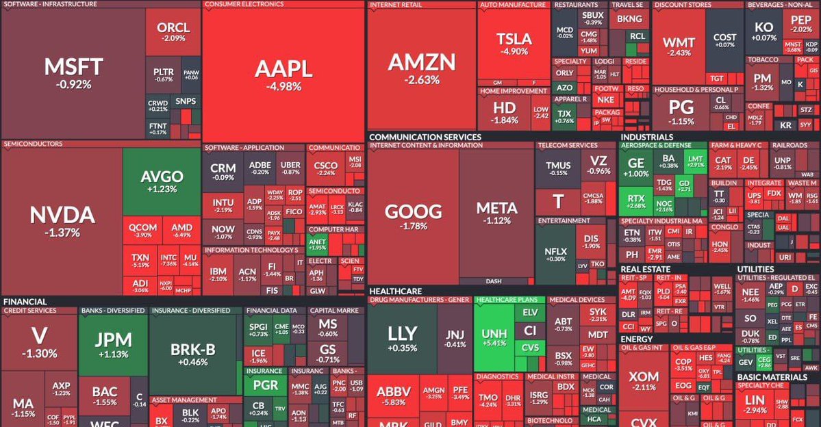 Trump's Tariffs Deepen Global Trade War, S&P 500 Loses $6 Trillion Amid Negotiations | DeepNewz ...