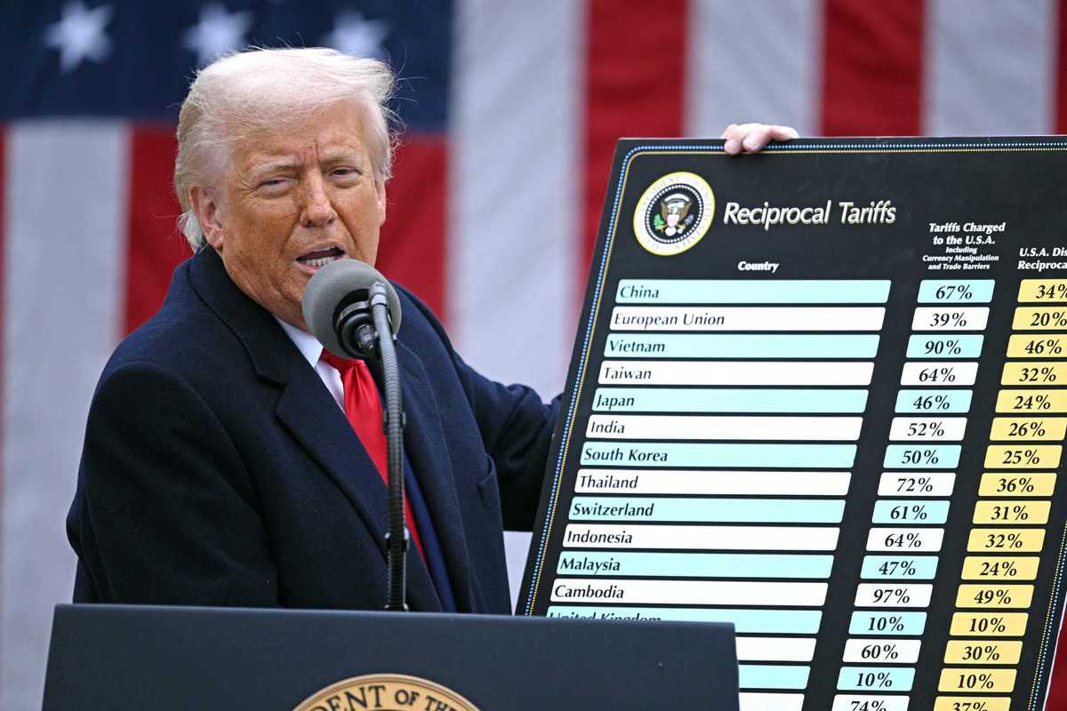 Trump Signs Historic Executive Order for 10% Reciprocal Tariffs ...