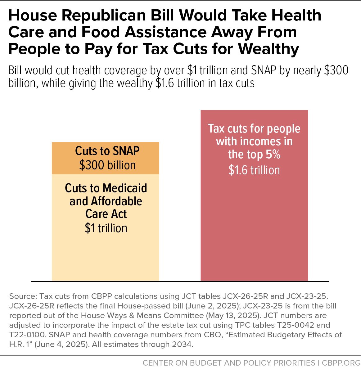 Trump Spending Plan Challenged Over 16 Million Health Coverage Loss, 3. ...