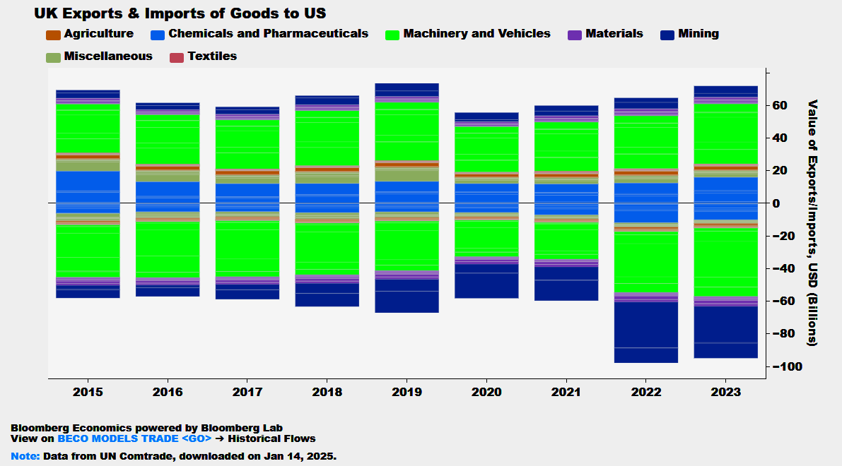 Trump to Meet Starmer in Aberdeen to Fine-Tune US-UK Trade Deal ...
