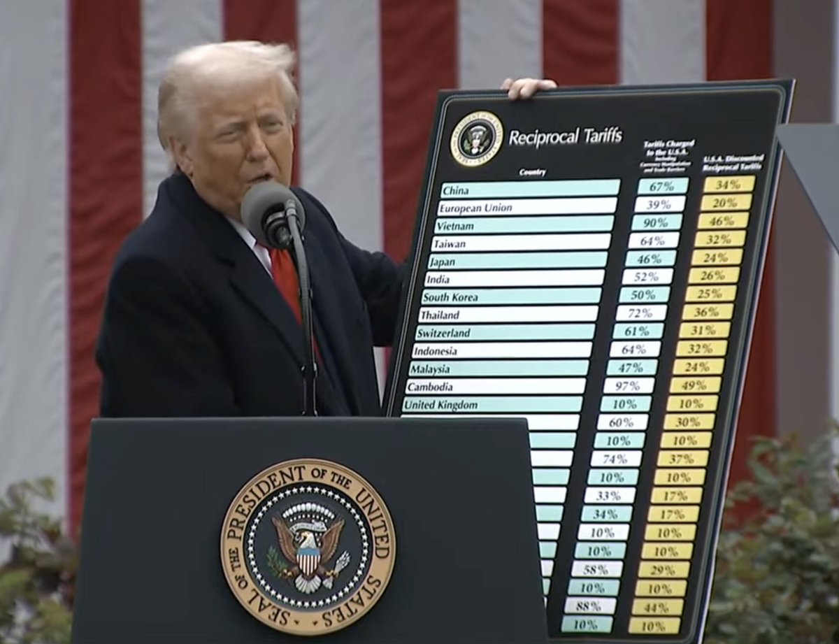 Trump Unveils Big, Beautiful Reciprocal Tariff Chart to Clarify Trade ...