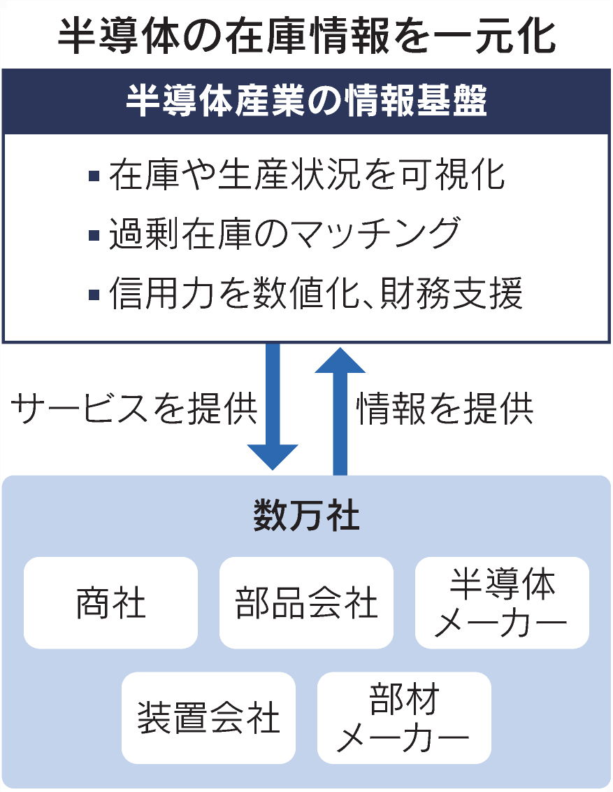 TSMC Opens 2.2 Billion Yen Joint Lab With University of Tokyo ...