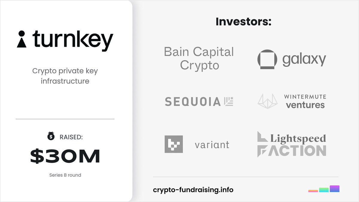 Turnkey, Founded by Former Coinbase Employees, Raises $30 Million ...
