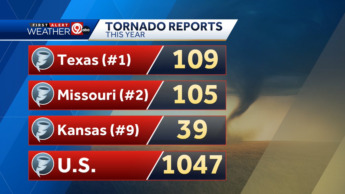 Two Tornadoes, Including EF-0 at Truman Sports Complex, Confirmed in ...