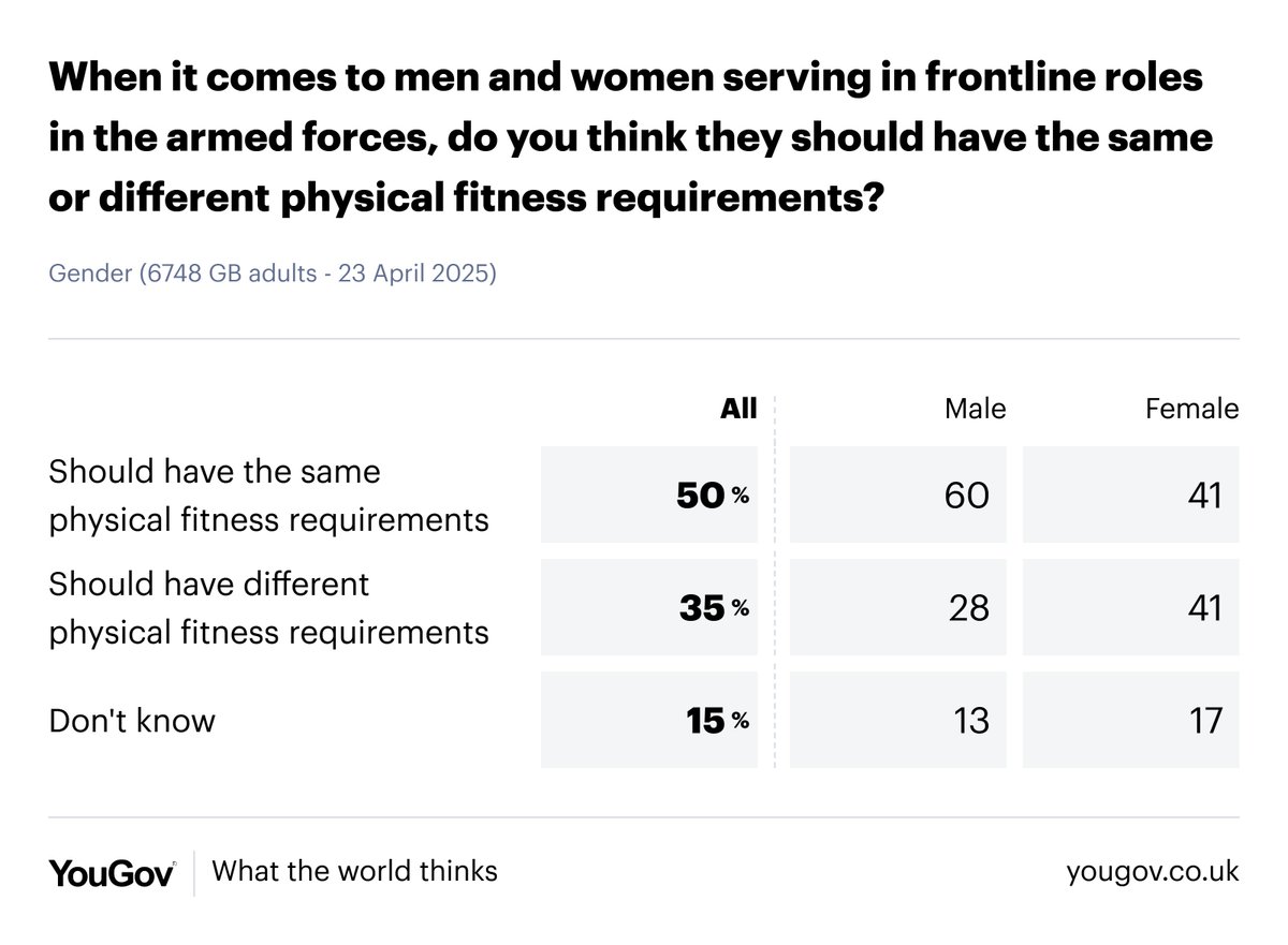 U.S. Army Introduces Gender-Neutral Fitness Test with Uniform Scoring ...