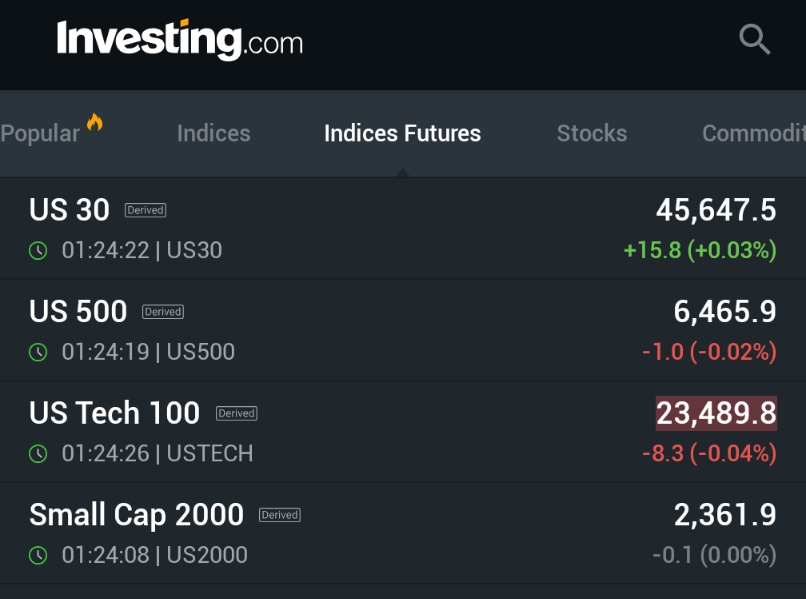 U.S. Equity Futures Steady After Dow Record as Powell Signals Possible ...