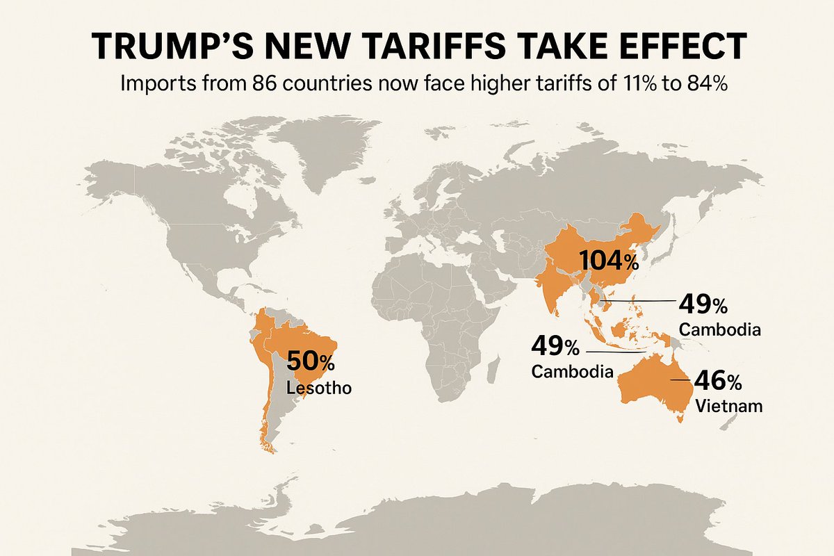 U.S. Implements New Tariffs on 86 Countries, Effective April 9, 2025 ...