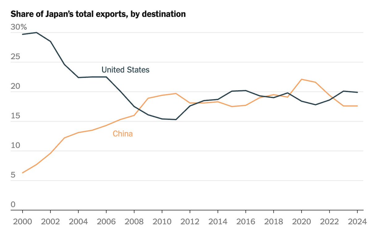 U.S. Imposes Tariffs on China and Japan as Trade Deal Demands Raise ...