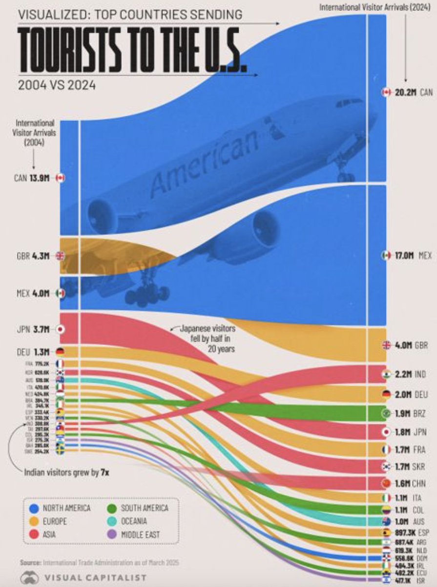 U.S. International Tourism Drops 14% in March with 17.2% Western Europe ...