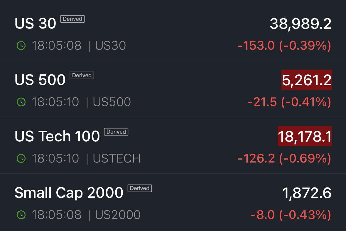 U.S. Stock Futures Drop 0.4-0.7% Amid Tariff Worries, Nikkei Falls 1% ...