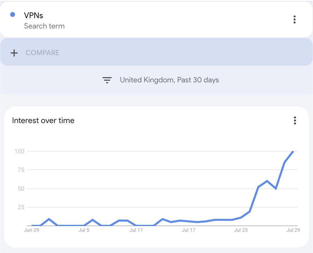 UK Online Safety Act Spurs VPN Surge, Death Stranding Bypass, Xbox Age ...