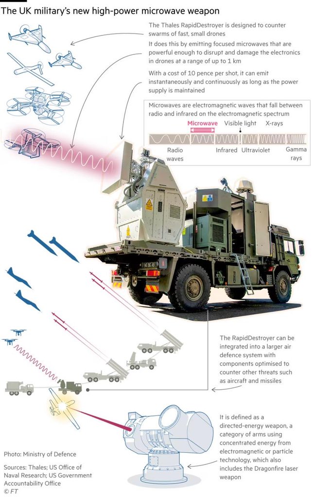 UK Successfully Tests Microwave Weapon RapidDestroyer to Neutralize ...