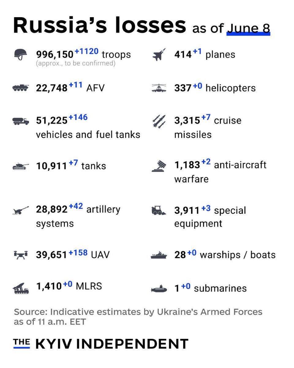 Ukraine Reports Heavy Russian Losses Including 26 Destroyed Abrams ...