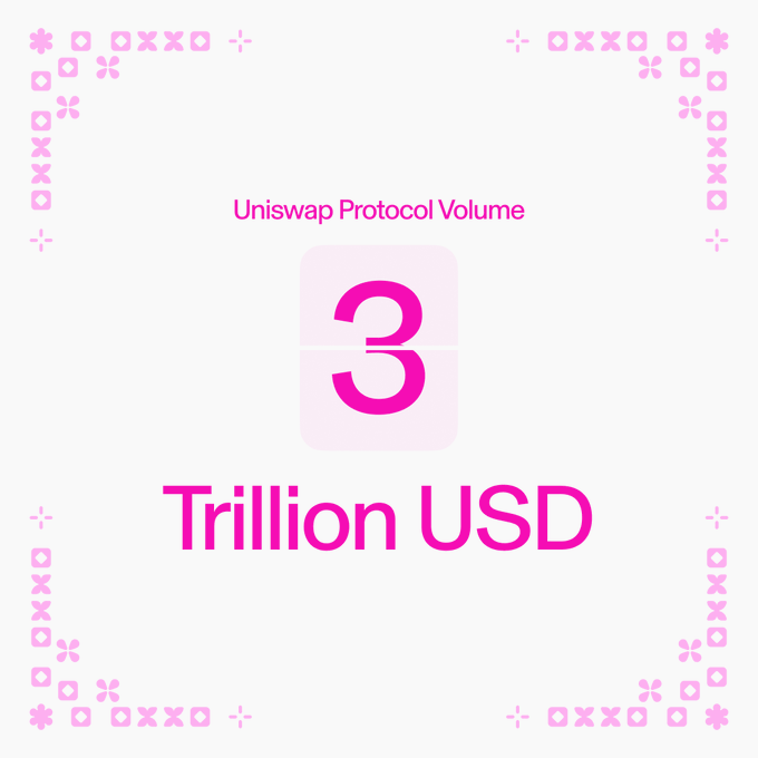 Uniswap Becomes First DEX to Surpass $3 Trillion in Trading Volume, Highlighting DeFi Dominance ...